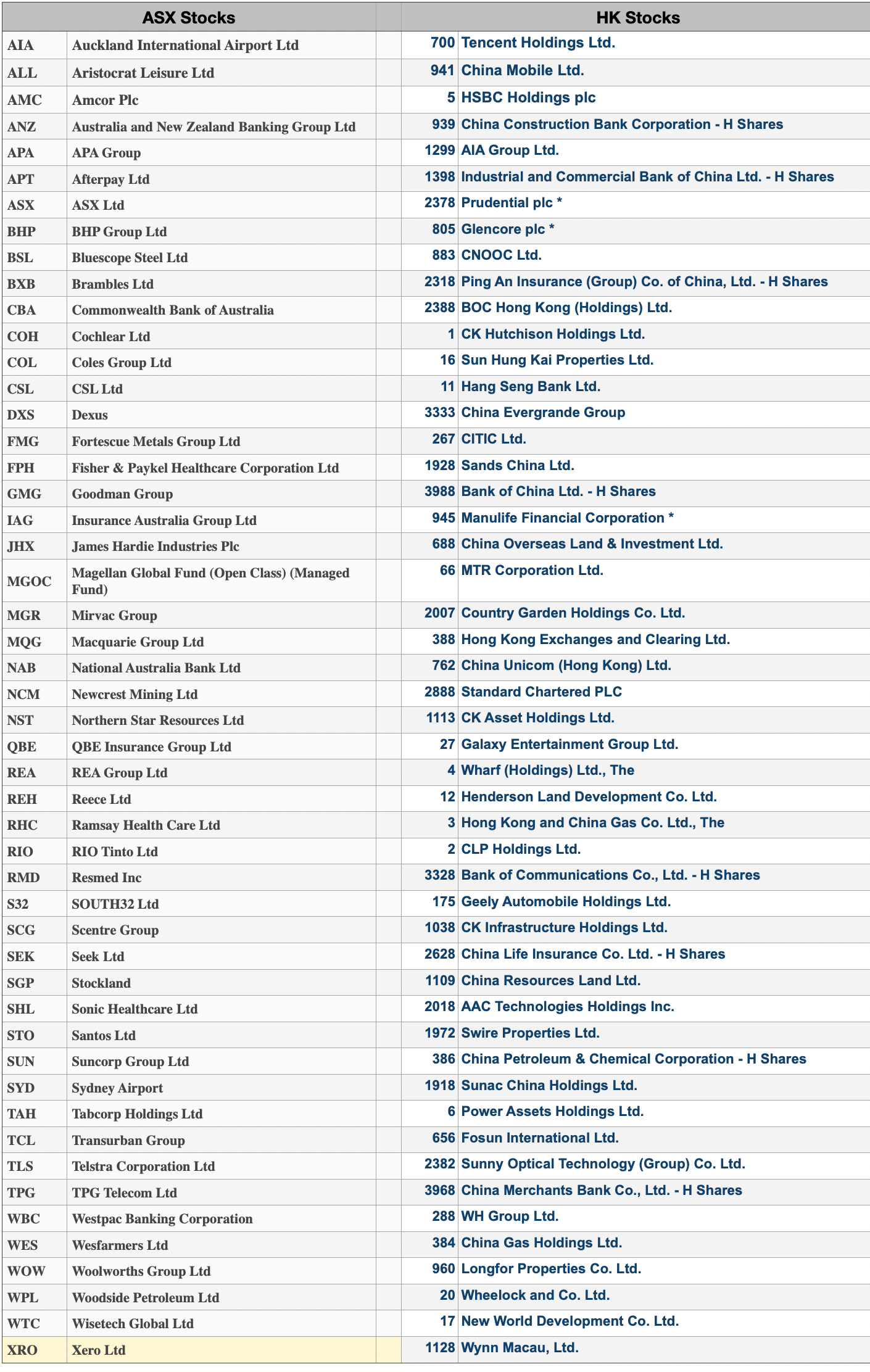 myTradingBot - Dashboard | Financial Charts | Trading Bot Services ...